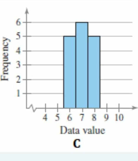 Solved which data set has the least sample standard | Chegg.com