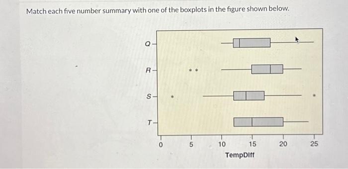 Match Each Five Number Summary With One Of The 