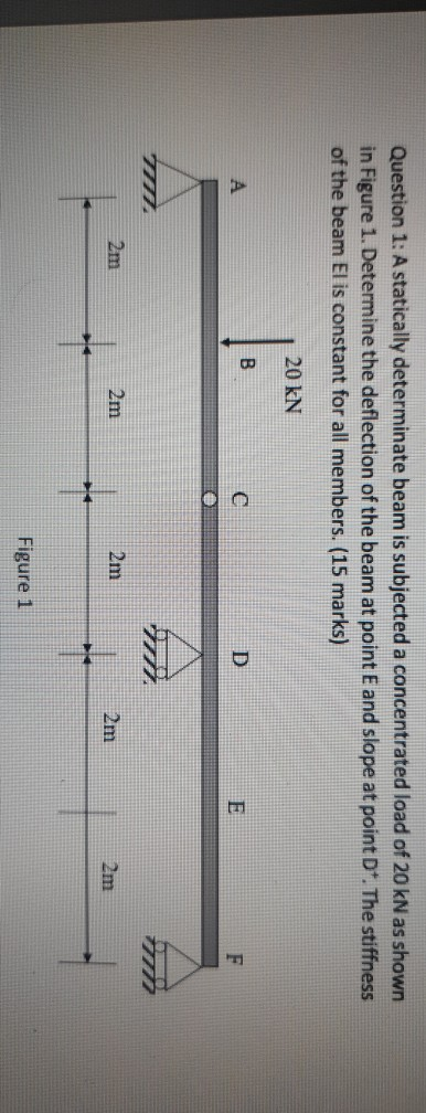 Solved Question 1: A statically determinate beam is | Chegg.com