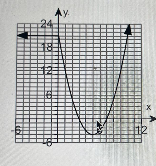 Solved use the graph to find the following.A. The domain of | Chegg.com