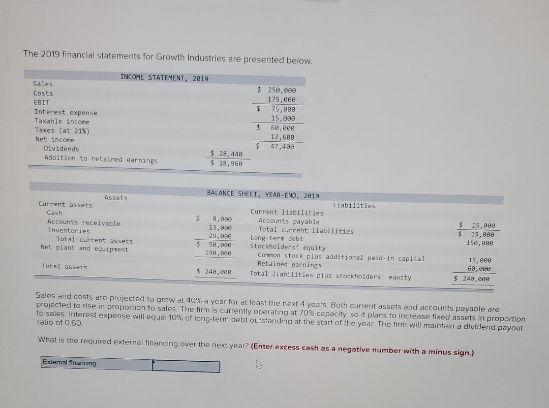 Solved The 2019 financial statements for Growth Industries | Chegg.com