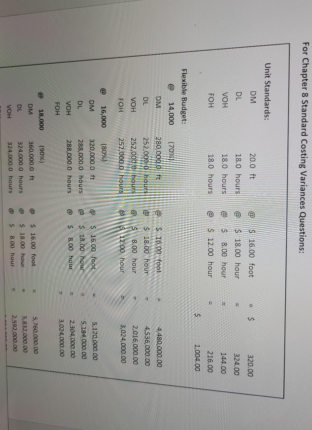 Solved What is the FOH Spending Variance? Please round your | Chegg.com
