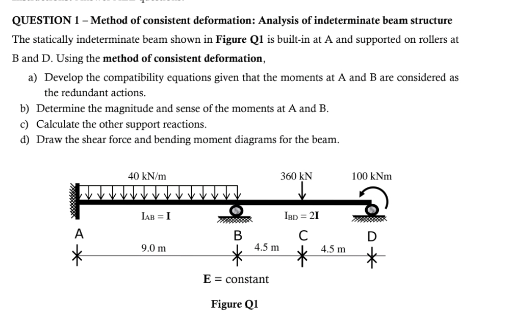 Solved QUESTION 1 - ﻿Method of consistent deformation: | Chegg.com