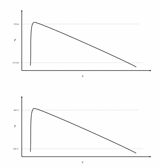 Thermodynamics 1, please fill all the blanks, all | Chegg.com Thermodynamics 1, please fill all the blanks, all | Chegg.com