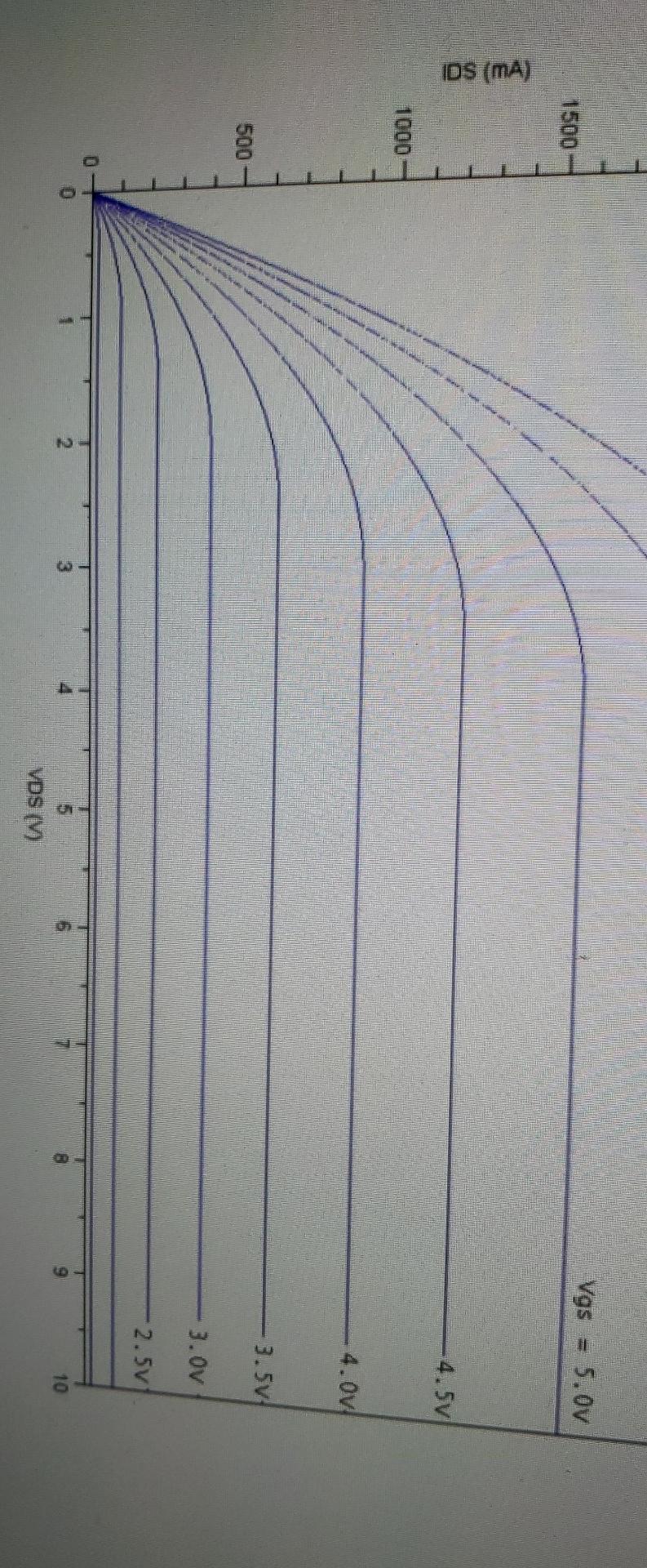 Solved a. The VI characteristics for an n-channel MOSFET is | Chegg.com