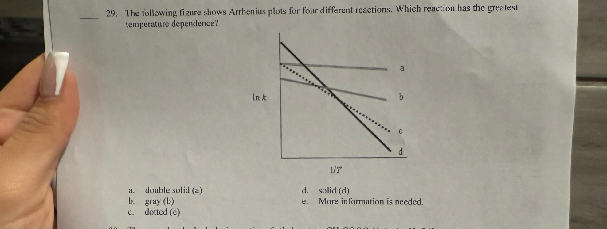 Solved The following figure shows Arrhenius plots for four | Chegg.com