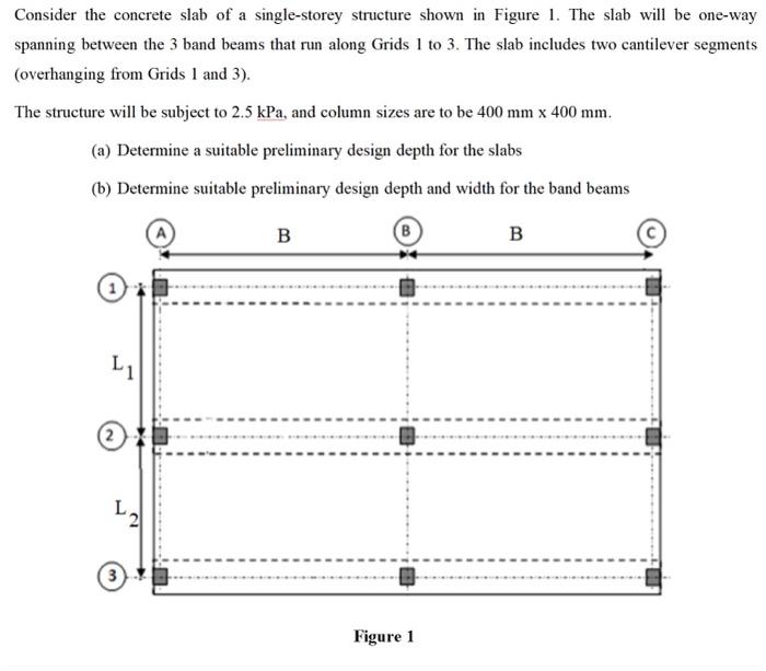 Consider the concrete slab of a single-storey | Chegg.com