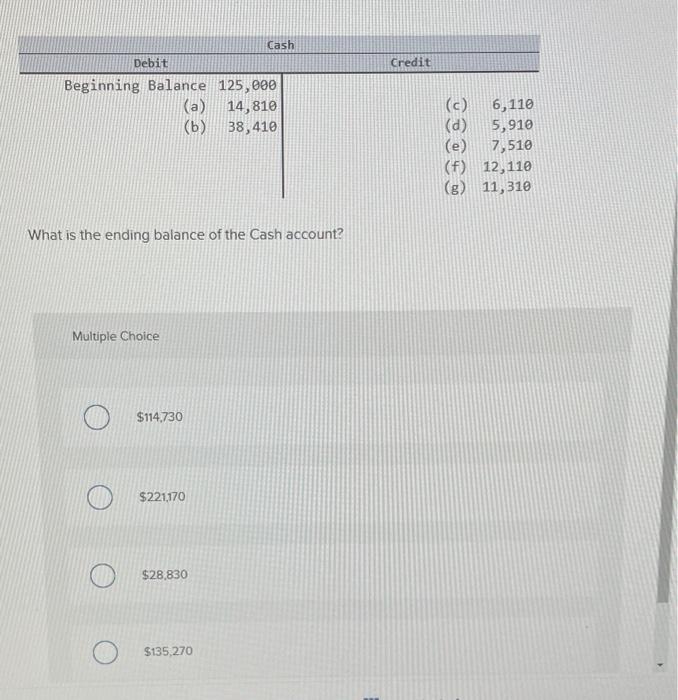Solved What is the ending balance of the Cash account? | Chegg.com
