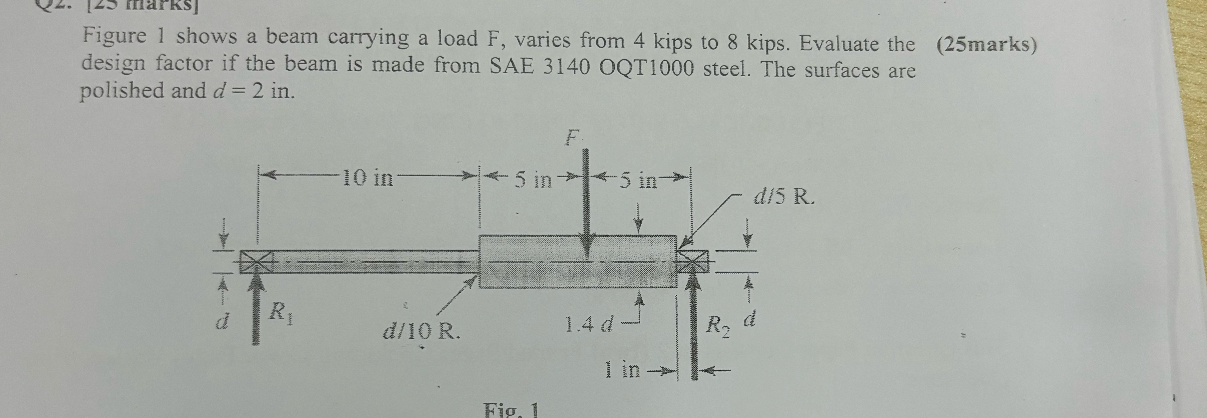 Solved Figure 1 ﻿shows a beam carrying a load F, ﻿varies | Chegg.com