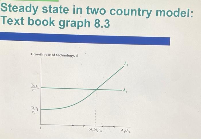 Solved i. Consider figure 8.2 and 8.3 on pages 218 and 219 | Chegg.com