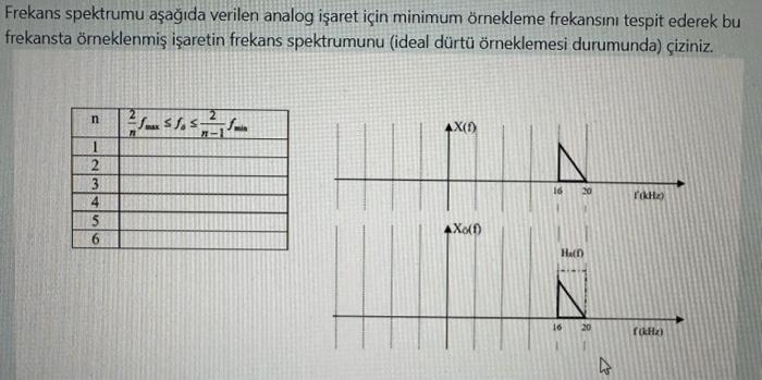 Solved Determine the minimum sampling frequency for the | Chegg.com