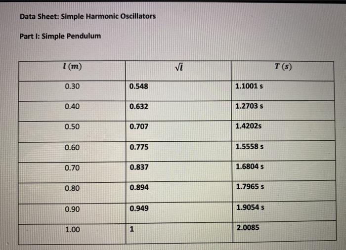 Solved Data Sheet: Simple Harmonic Oscillators Part I: | Chegg.com