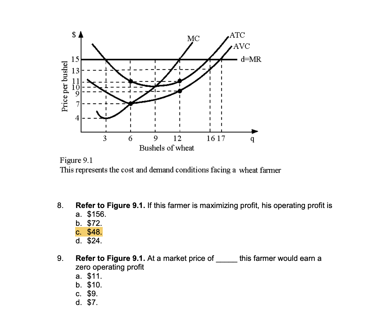 Solved Figure 9.1This represents the cost and demand | Chegg.com
