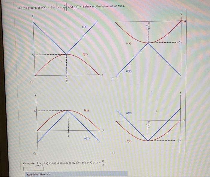 Solved Plot the graphs of u(x)=5+∣∣x−2π∣∣ and f(x)=5sinx on | Chegg.com