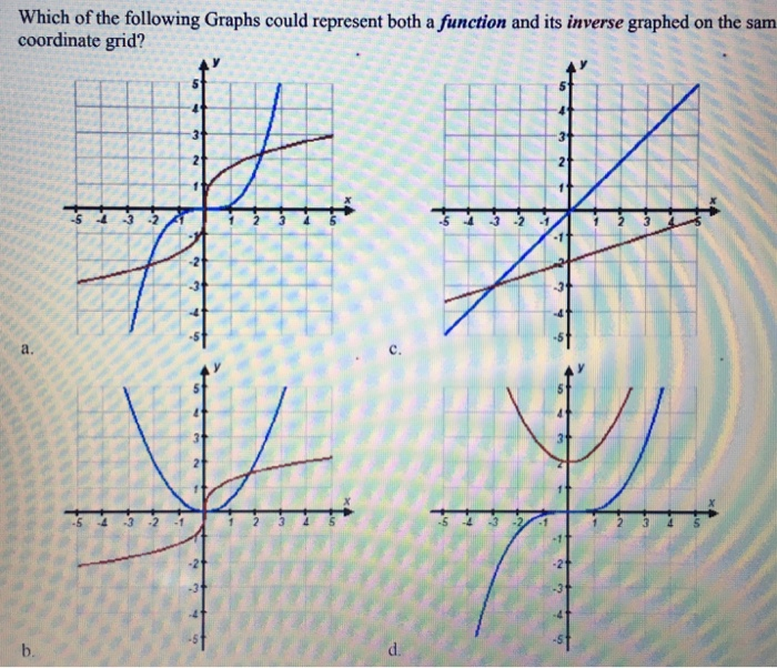 Solved Which of the following Graphs could represent both a | Chegg.com