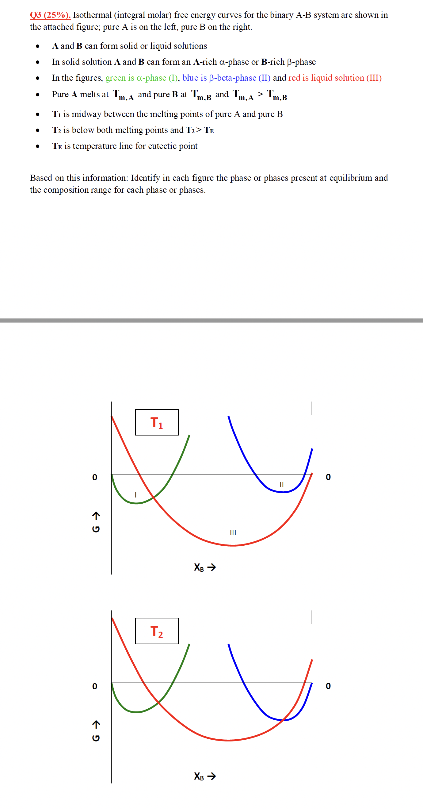 Solved Q3 (25%). ﻿Isothermal (integral molar) ﻿free energy | Chegg.com