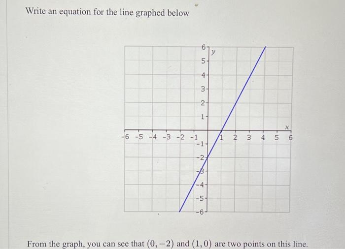 Solved Write an equation for the line graphed below From the | Chegg.com