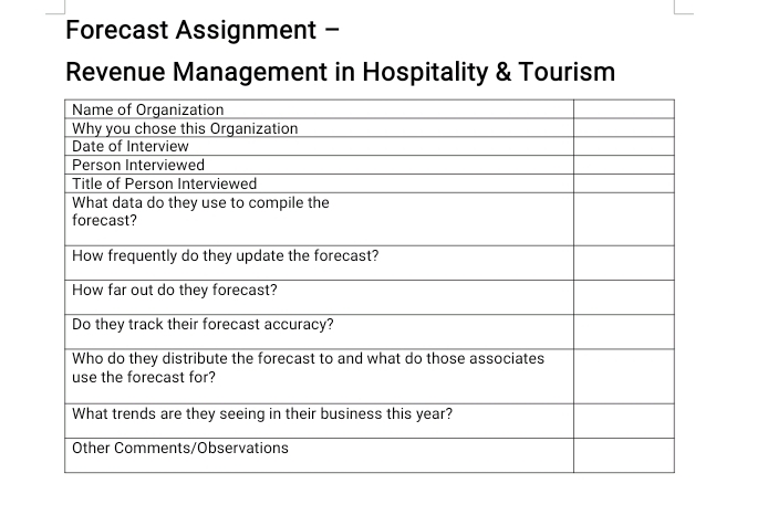 Solved Forecast Assignment -Revenue Management in | Chegg.com