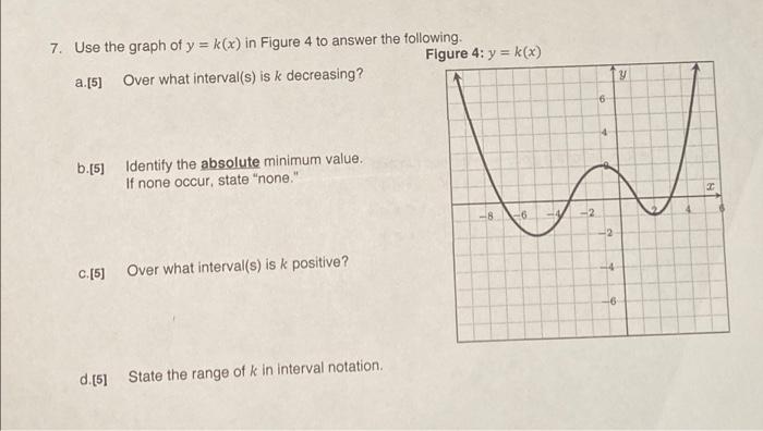 Solved - 7. Use the graph of y=k(x) in Figure 4 to answer | Chegg.com