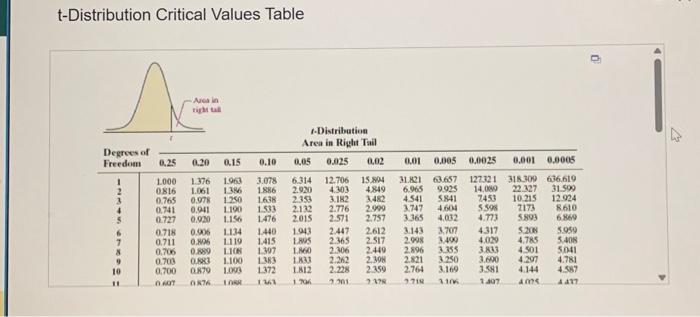 Solved Standard Normal Distribution Table (page 1)Standard | Chegg.com