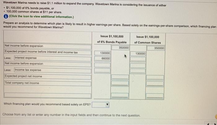 Solved Wavetown Marina needs to raise $1.1 million to expand | Chegg.com