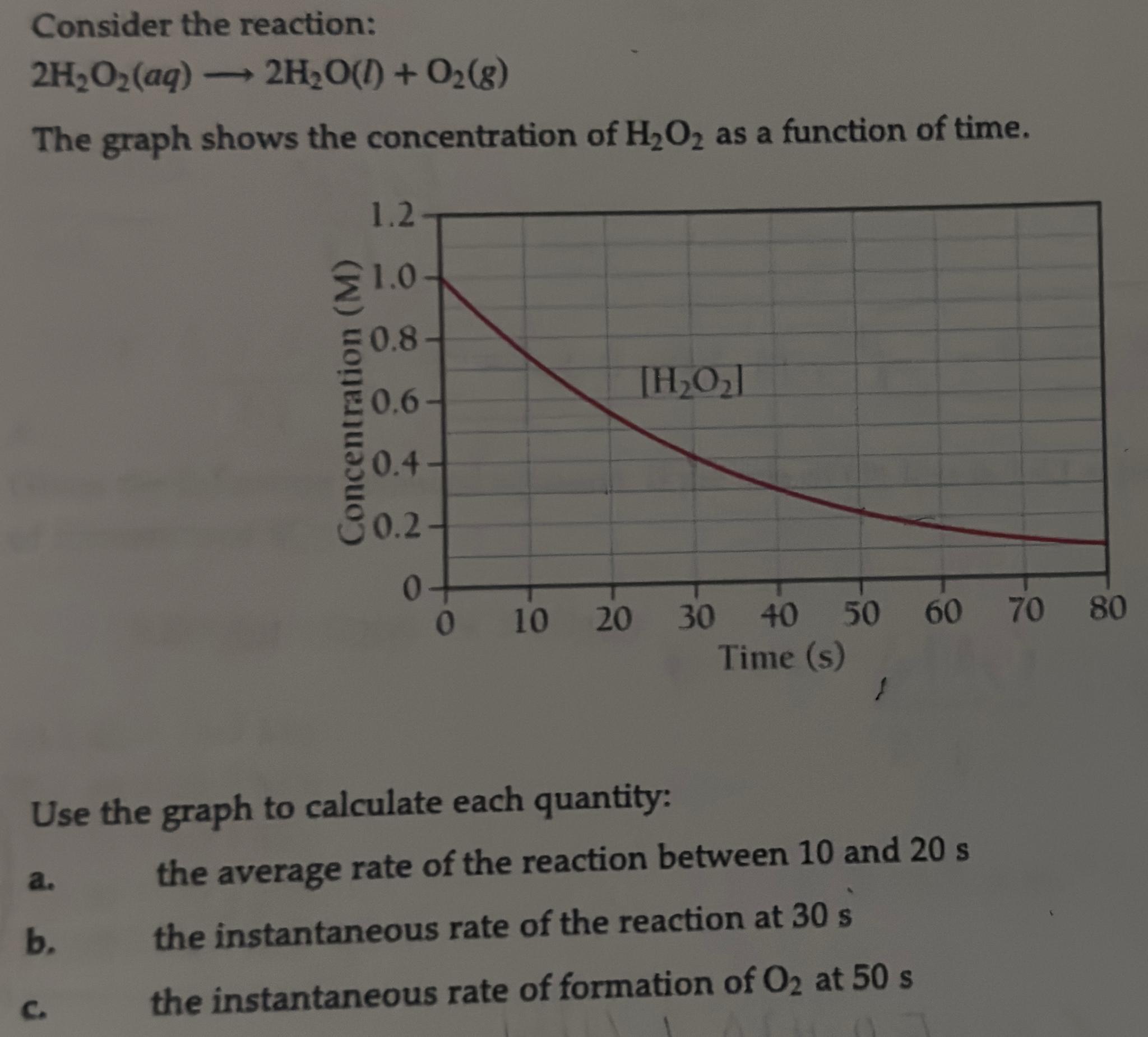 Solved Consider the reaction:2H2O2(aq)→2H2O(l)+O2(g)The | Chegg.com