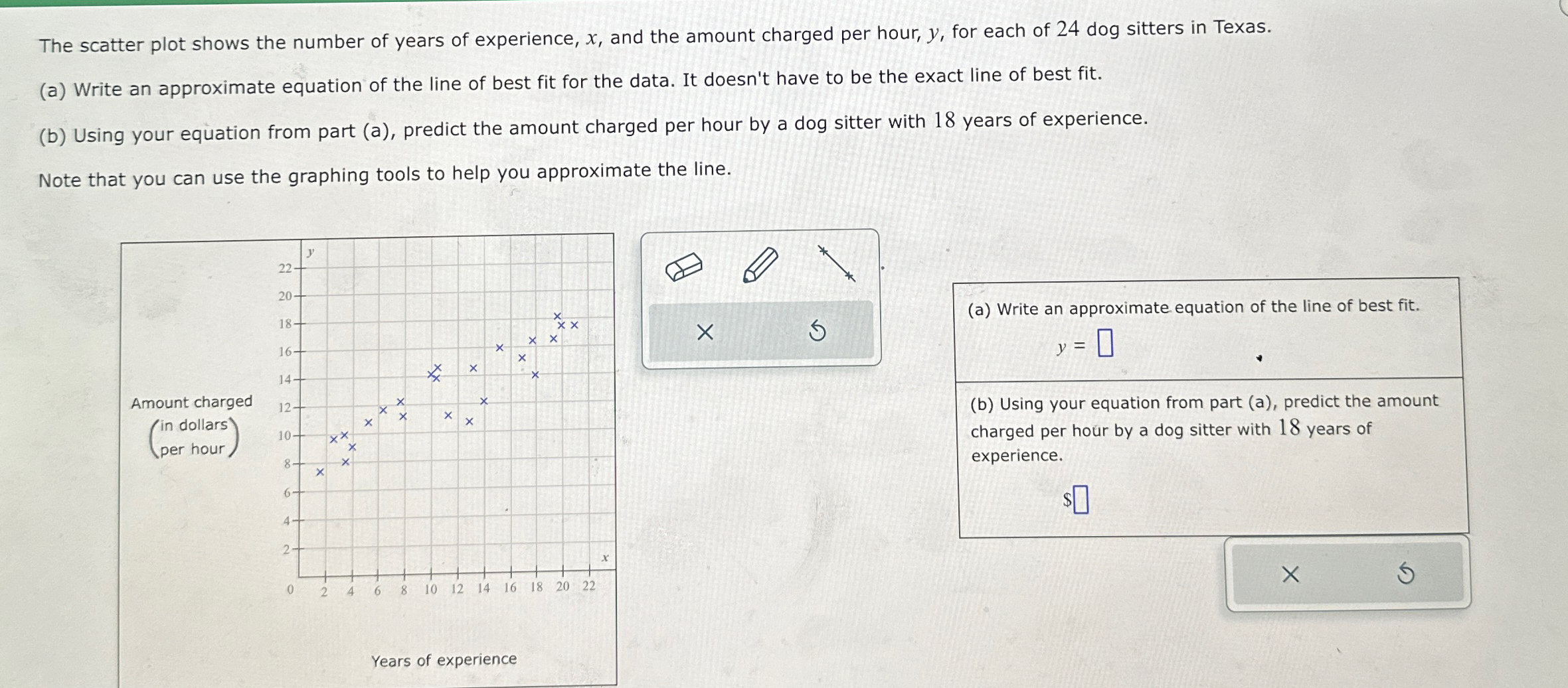 Solved The scatter plot shows the number of years of | Chegg.com