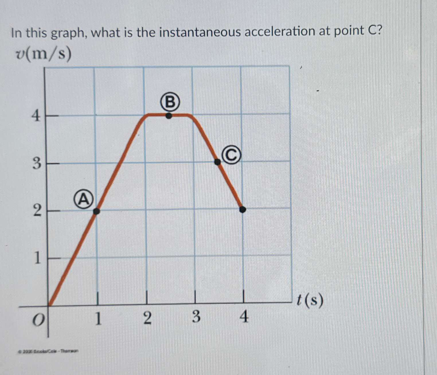 Solved In This Graph What Is The Instantaneous Acceleration