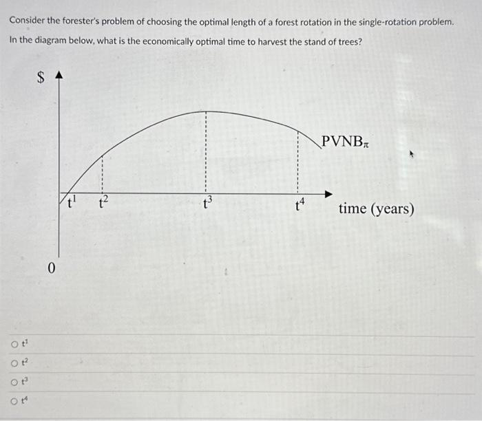 Solved Consider the diagram below, related to the forester's | Chegg.com