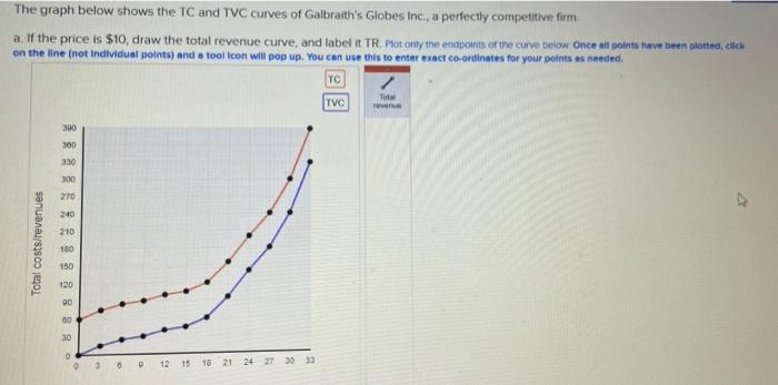 Solved The graph below shows the TC and TVC curves of | Chegg.com