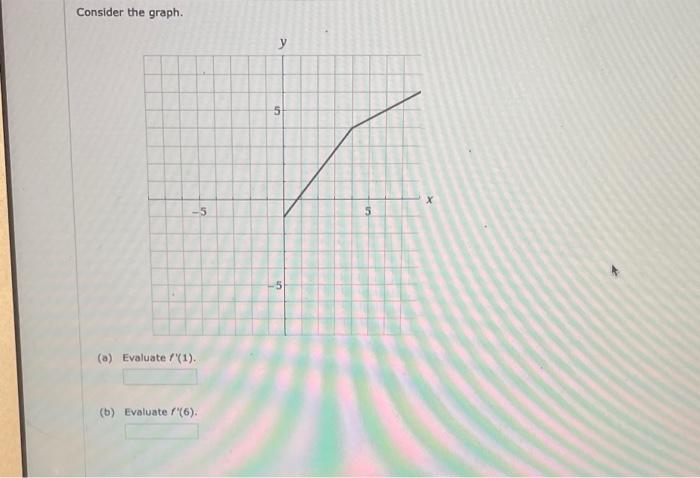 Solved Consider the graph. (a) Evaluate f′(1). (b) Evaluate | Chegg.com