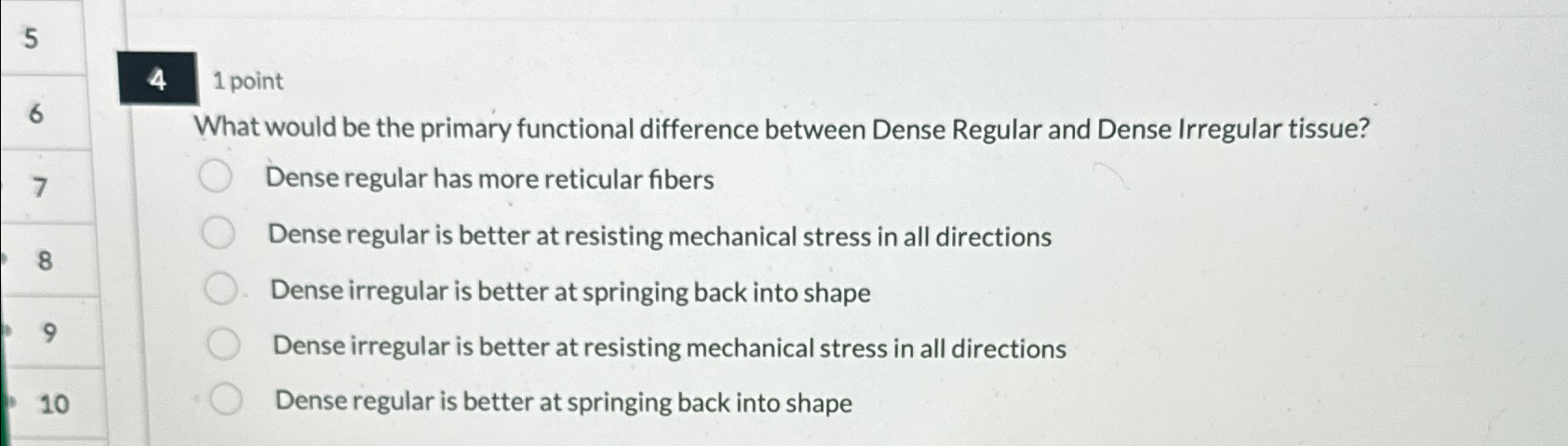 Solved 4 ﻿pointWhat would be the primary functional | Chegg.com