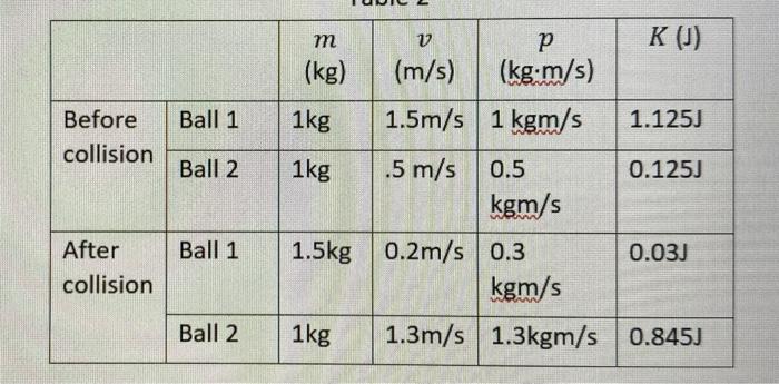 Solved 1) calculate the change in the momentum and the | Chegg.com