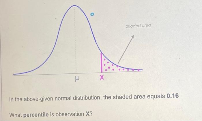 Solved In the above-given normal distribution, the shaded | Chegg.com