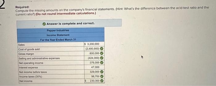 Solved Pepper Company provided the incomplete financial | Chegg.com