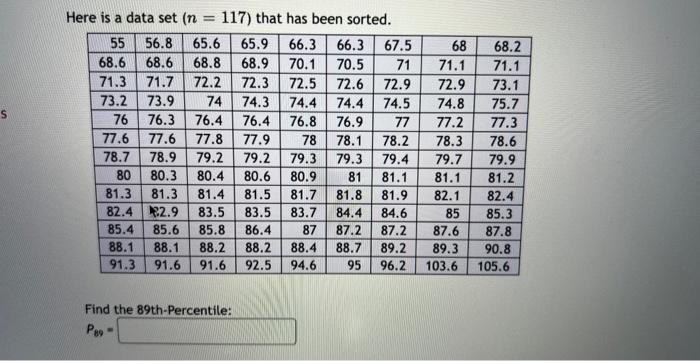 Solved Here is a data set ( n=117) that has been sorted. | Chegg.com