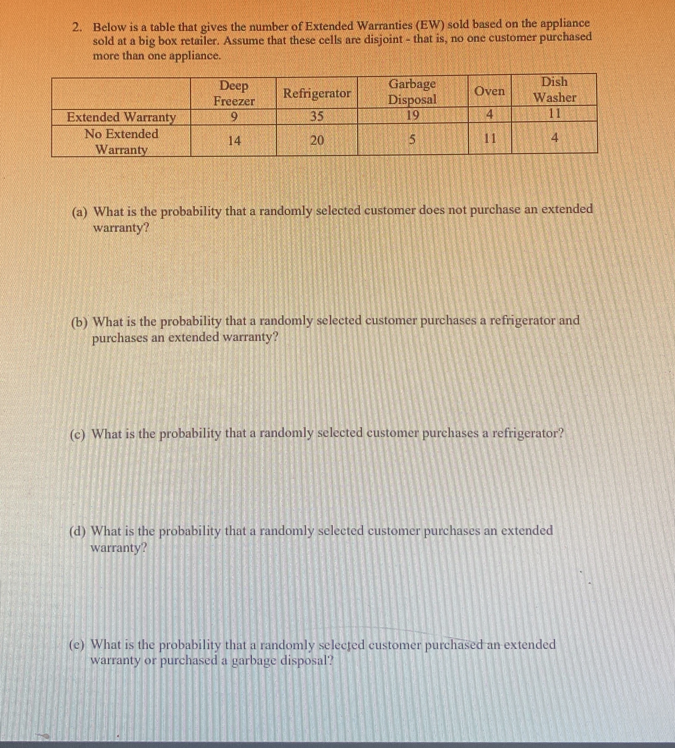 Solved Below is a table that gives the number of Extended | Chegg.com