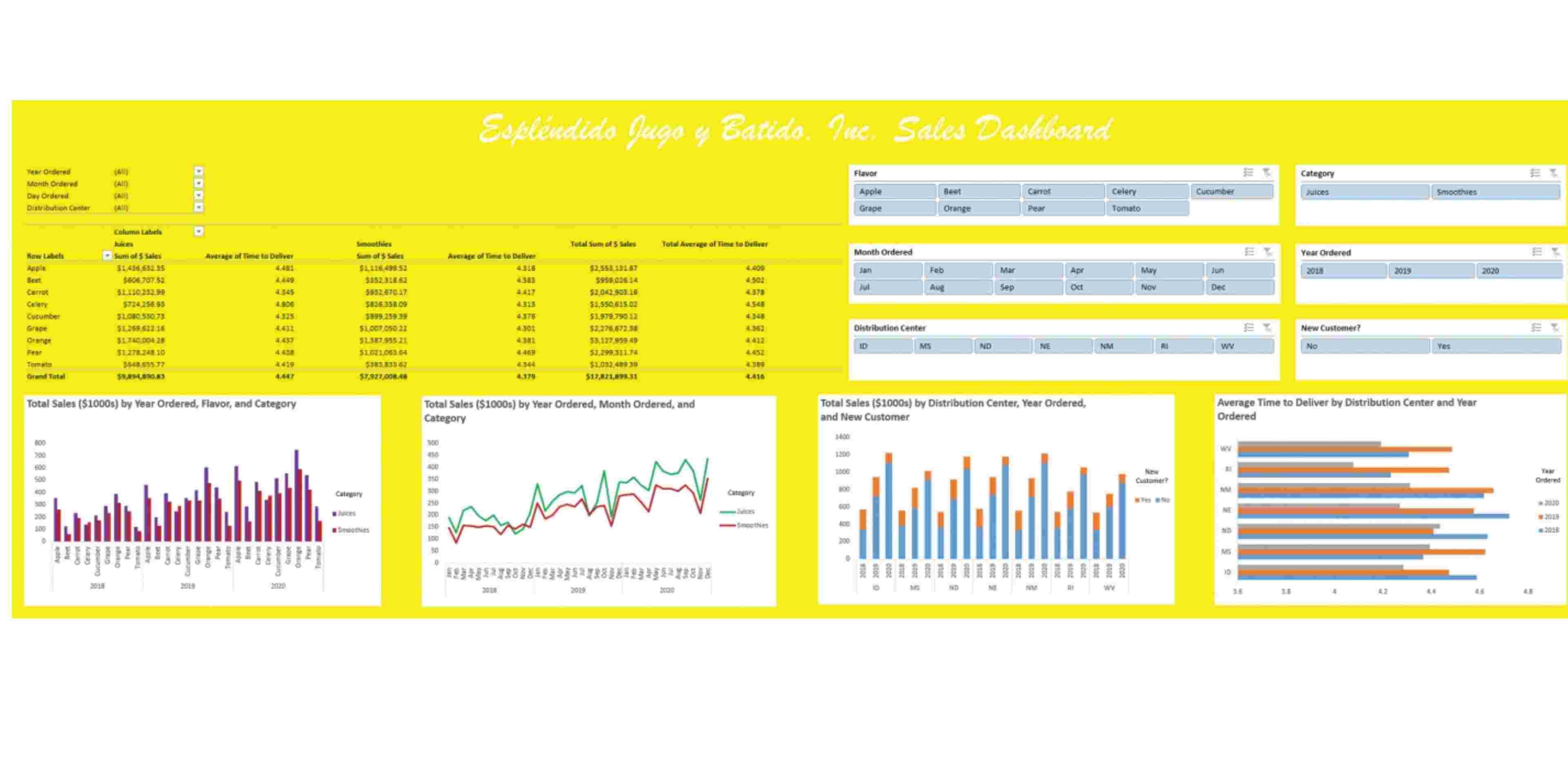 Solved An ﻿alternative version of ﻿the EJB data dashboard | Chegg.com