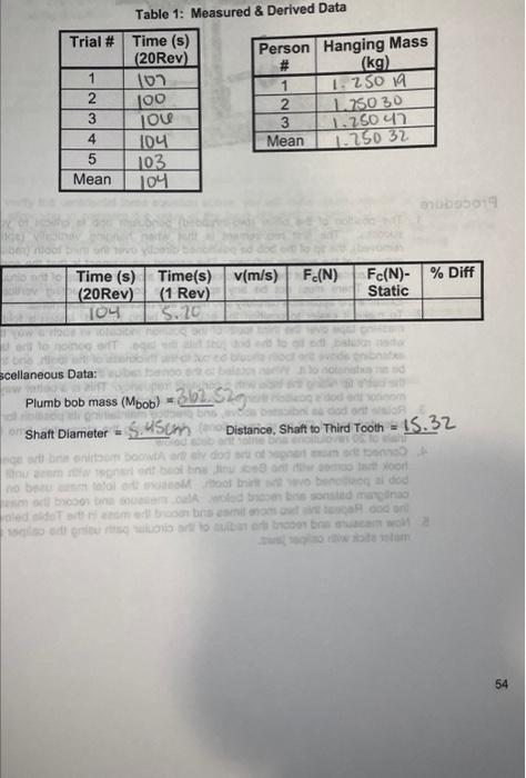Table 1: Measured \& Derived DataSample Calculations | Chegg.com