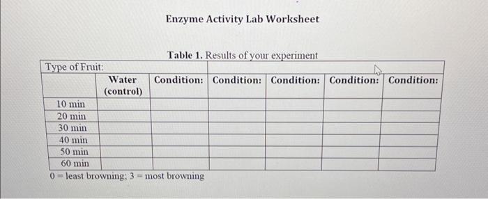Solved Enzyme Activity Lab Worksheet Table 1. Results of | Chegg.com