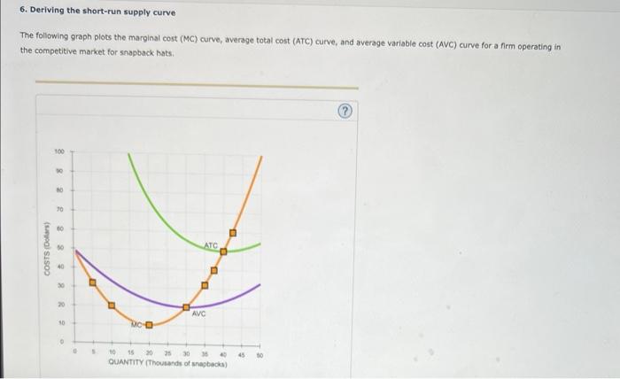 Solved 6. Deriving the short-run supply curve The following | Chegg.com