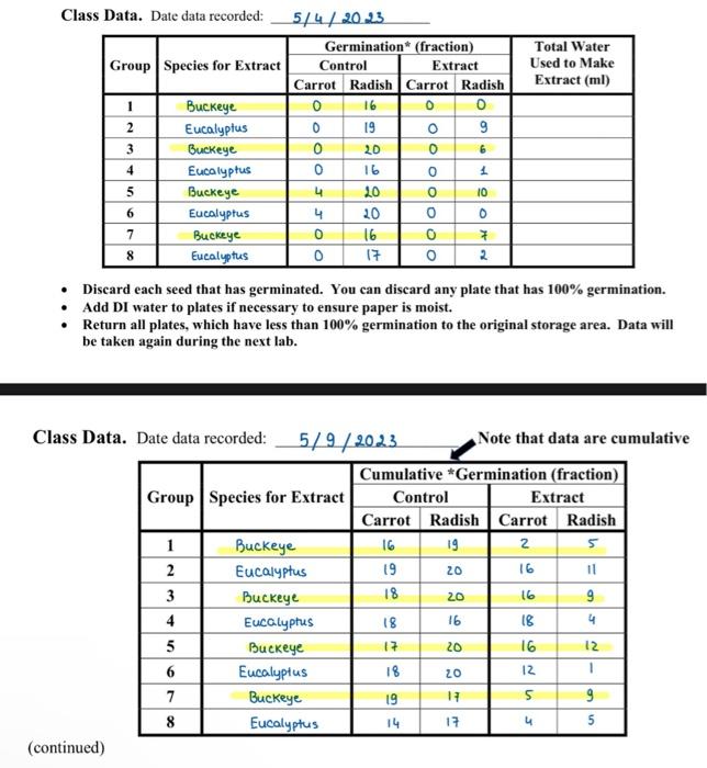 Class Data. Date data recorded: 5/4/2023 - Discard | Chegg.com