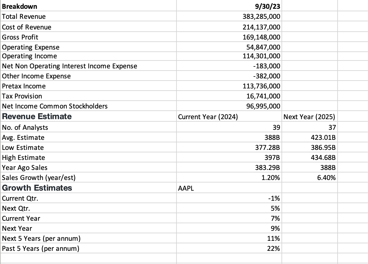 Solved For the breakdown figure project those figures for | Chegg.com
