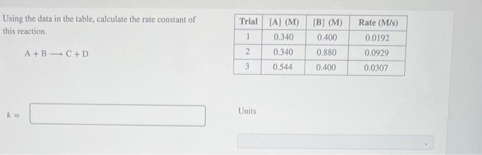 Solved Using the data in the table, calculate the rate | Chegg.com