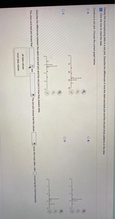 Solved Display the accompanying data in a dot plot. Describe | Chegg.com