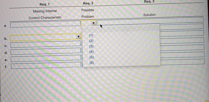 Solved Each of the following situations has an internal | Chegg.com