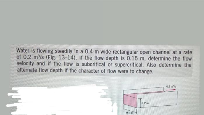 Solved Water is flowing steadily in a 0.4-m-wide rectangular | Chegg.com