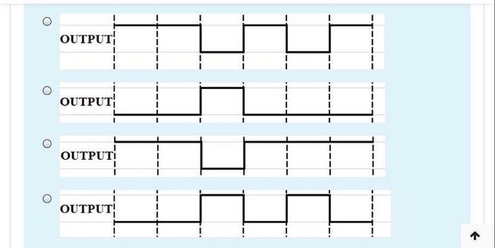 Solved Two Timing Input Waveforms A And B Are Given Below If