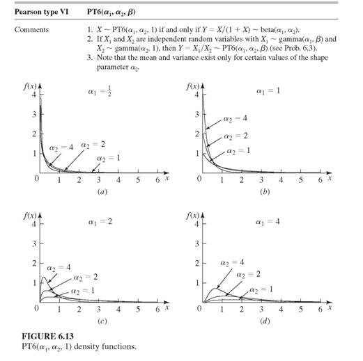 Prove comment 2 for the Pearson type VI distribution in Ta... | Chegg.com