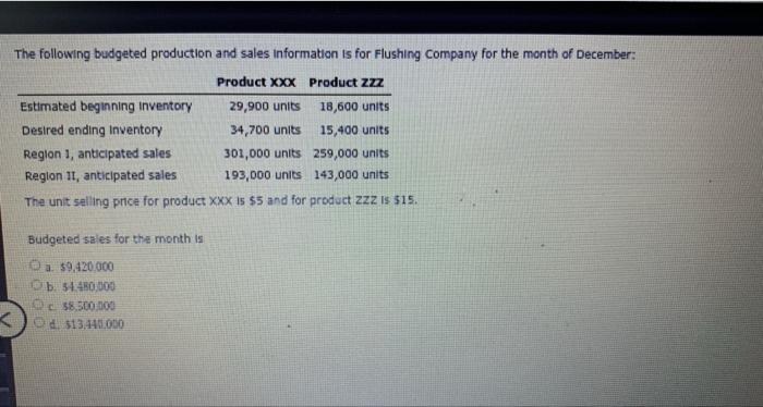 The following budgeted production and sales | Chegg.com